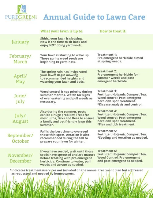 Lawn Care Calendar - Puregreen